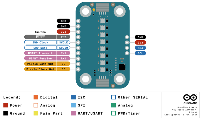 Modulino® Pixels Arduino Mouser 0662